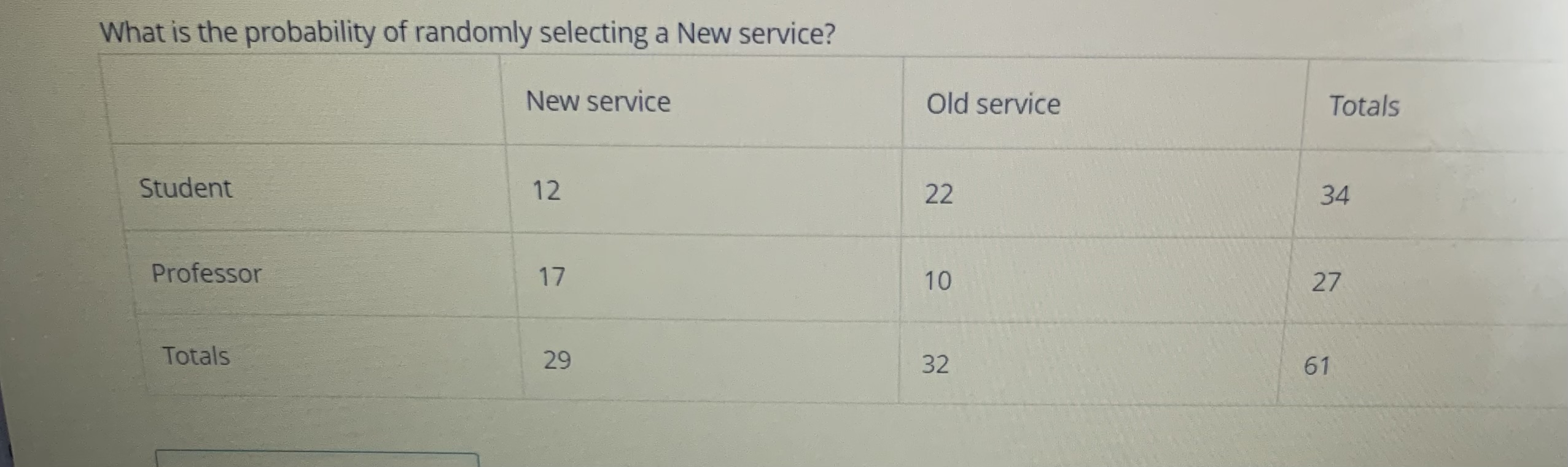 Solved What is the probability of randomly selecting a New | Chegg.com