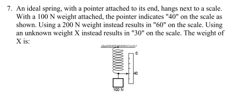 Solved 7. An ideal spring, with a pointer attached to its | Chegg.com