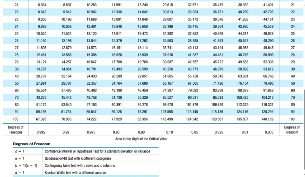 Solved \begin{tabular}{l} Click the icon to view the table | Chegg.com