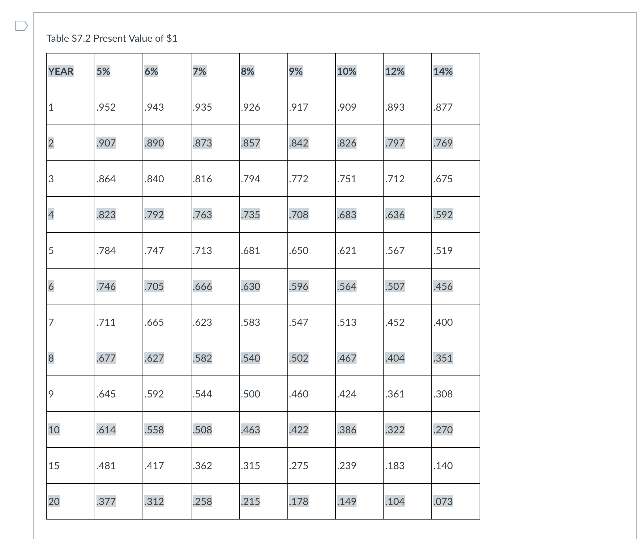 d d → → = P +4Table S7.3 Present Value of an Annuity | Chegg.com