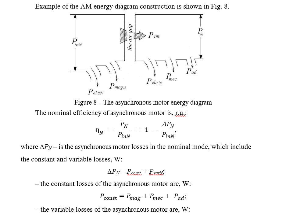 Solved Example of the AM energy diagram construction is | Chegg.com