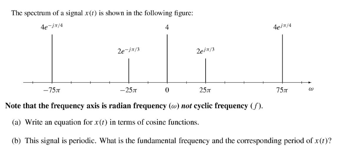 Solved The spectrum of a signal x(t) is shown in the | Chegg.com