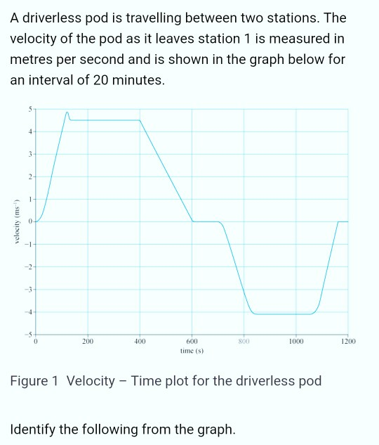Solved A driverless pod is travelling between two stations. | Chegg.com