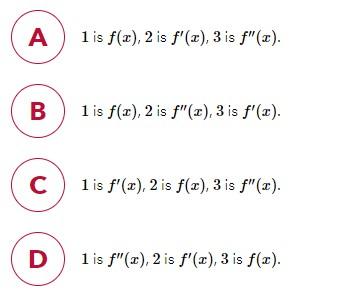 Solved Given the graphs of f(x),f′(x) and f′′(x). Determine | Chegg.com