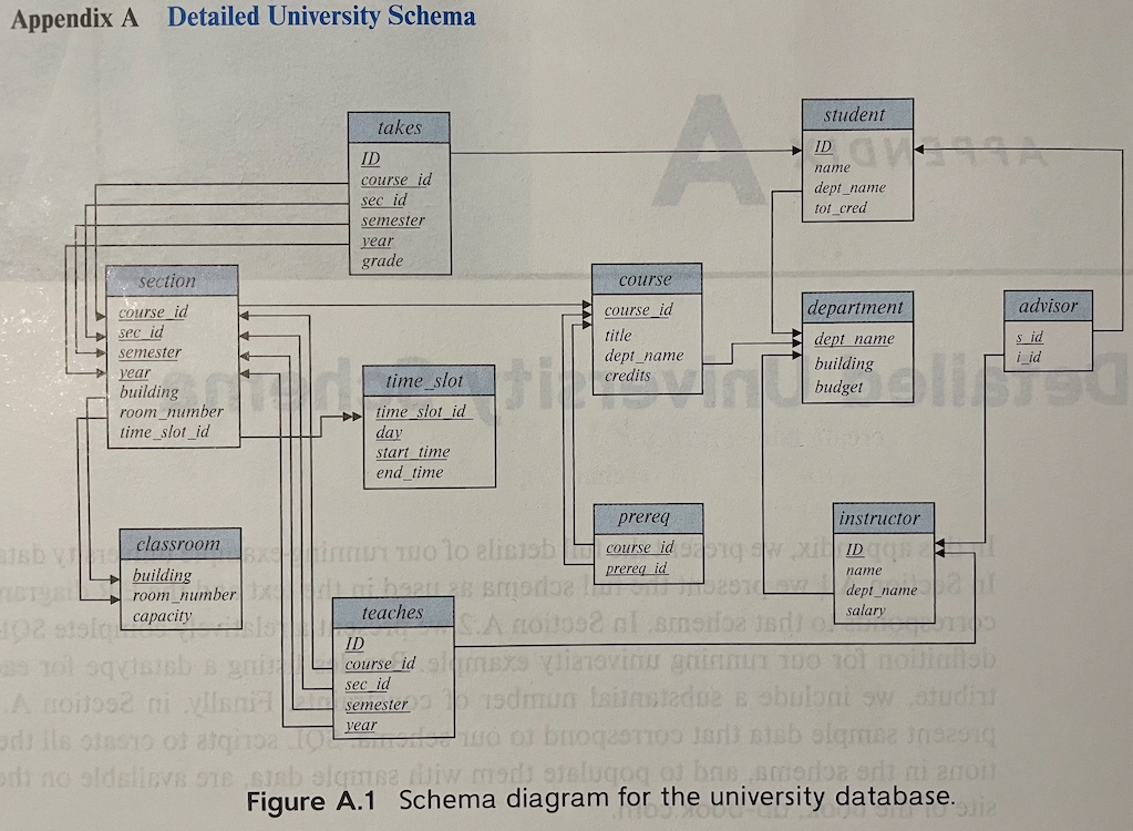 Solved Write the following queries in relational algebra, | Chegg.com