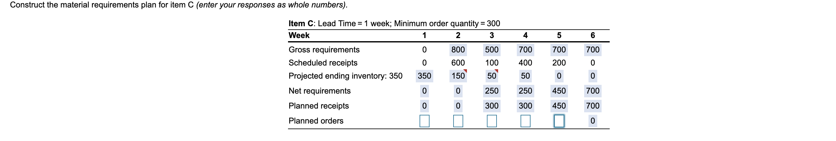 Solved Construct the material requirements plan for item C | Chegg.com
