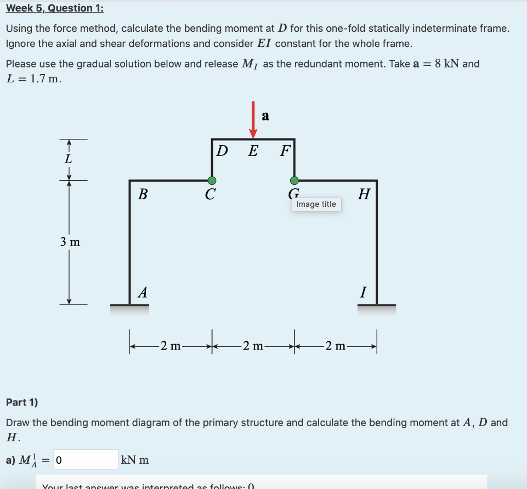 Week 5, Question 1: Using the force method, calculate | Chegg.com