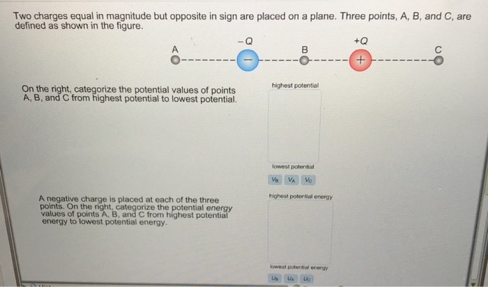 Solved Two charges equal in magnitude but opposite in sign | Chegg.com