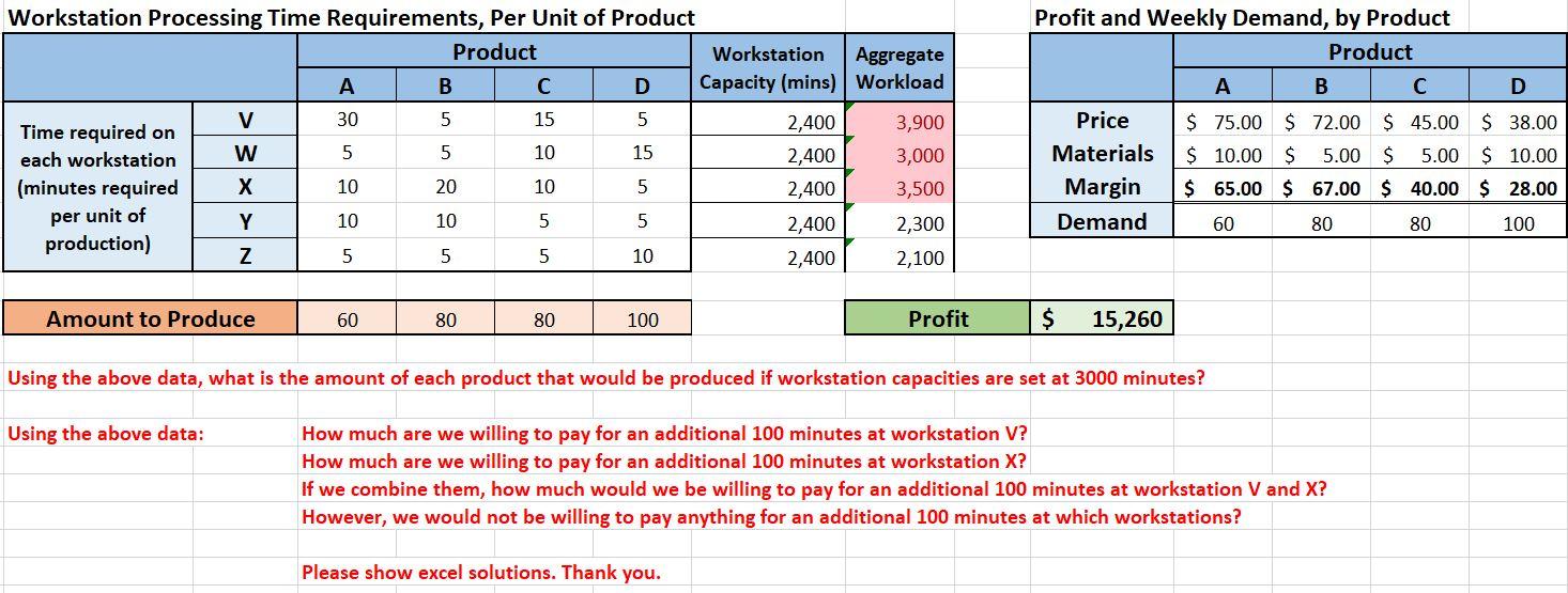 Workstation Processing Time Requirements, Per Unit of | Chegg.com
