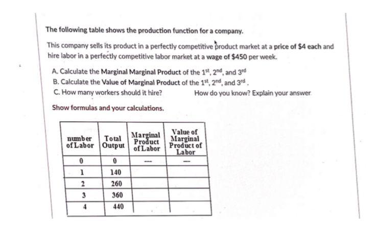 Solved The following table shows the production function for | Chegg.com