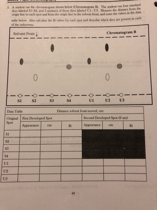 Solved 5. A student ran the chromatogram shown below | Chegg.com