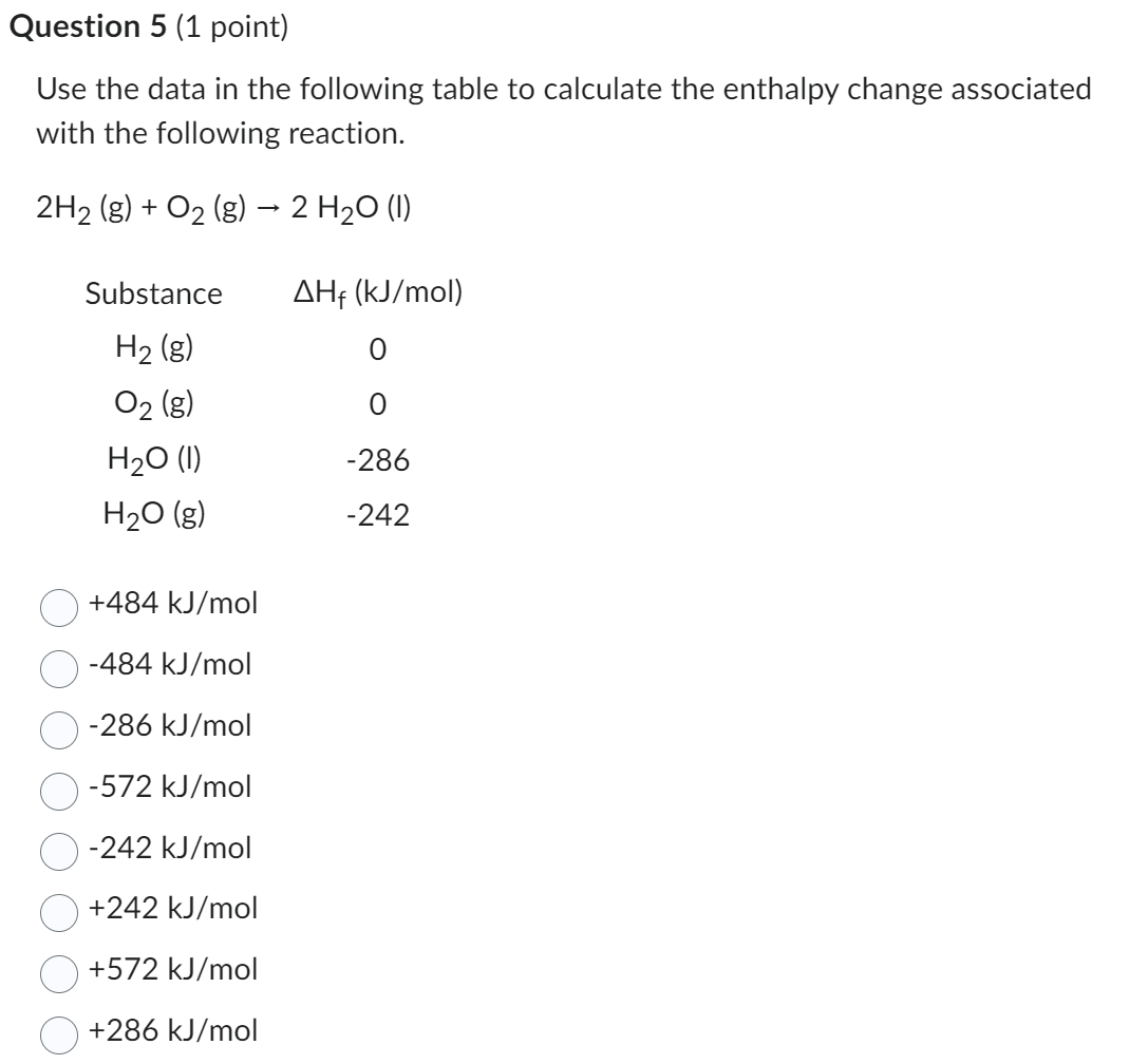 Solved Use the data in the following table to calculate the | Chegg.com