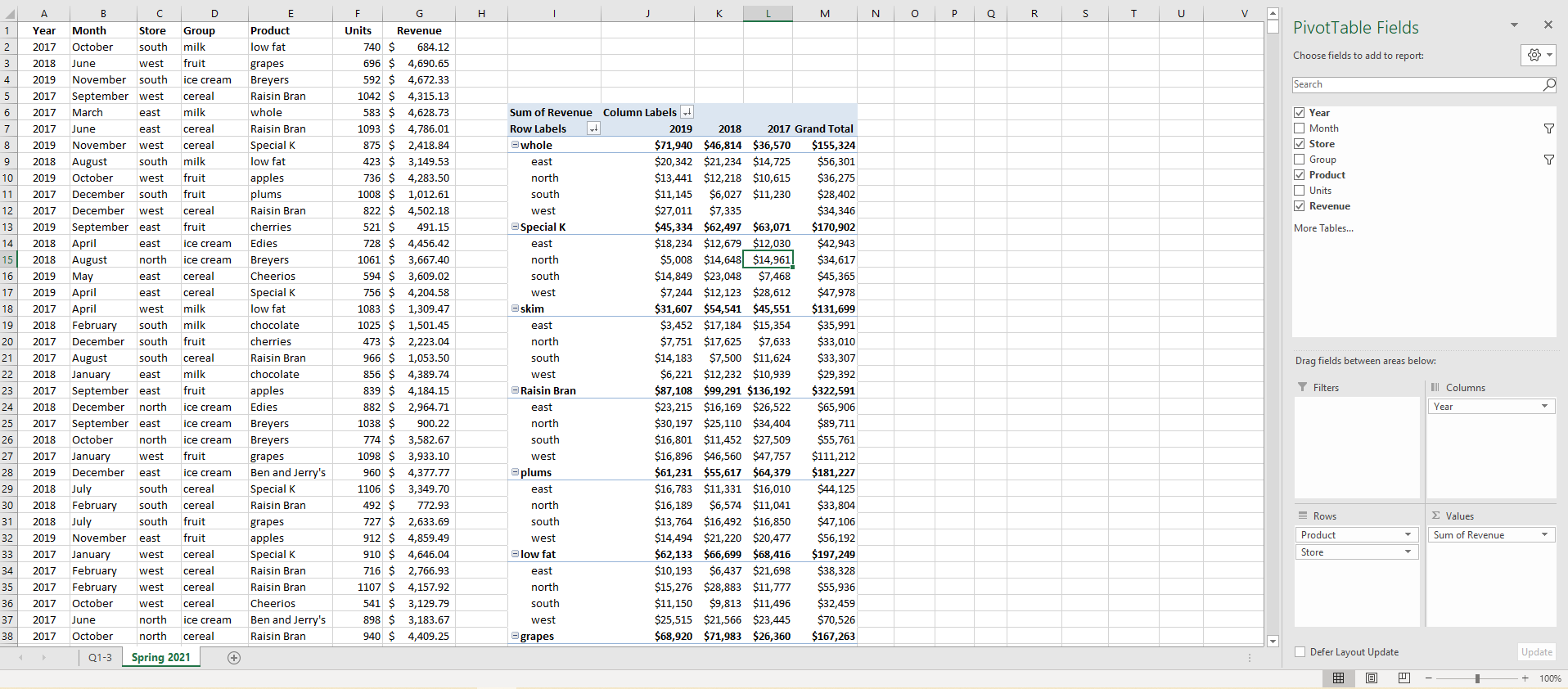 Solved If you look at trends for the product groups | Chegg.com