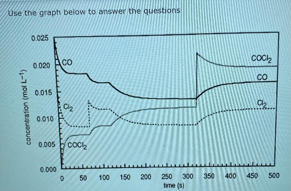 Solved CO + Cl2 COCl2 + 250kJ What changes may have | Chegg.com