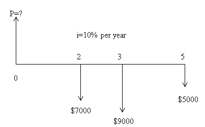 Solved P=? i=10% per year 2 $5000 $7000 $9000 | Chegg.com