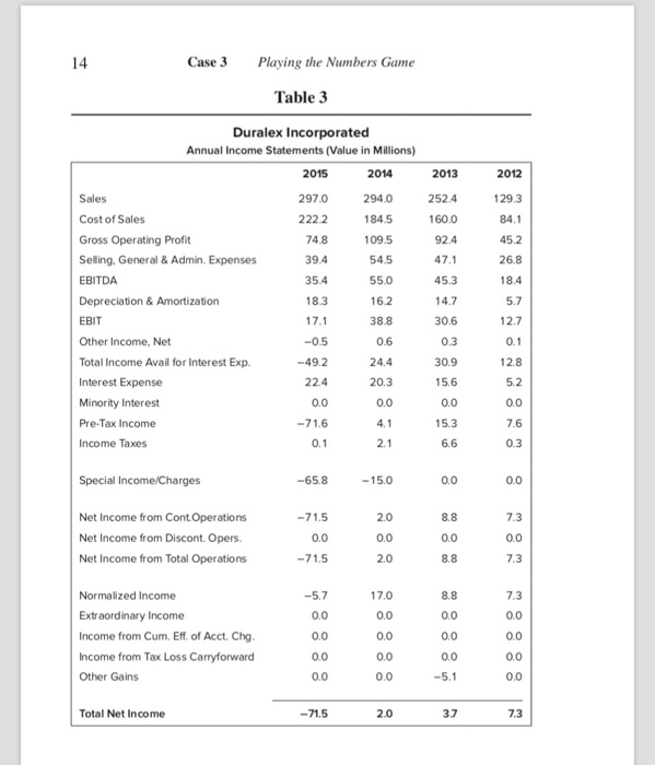Solved Case 3 Playing the Numbers Game 15 Table 4 APEX | Chegg.com