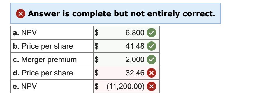 Solved Consider the following premerger information about a | Chegg.com