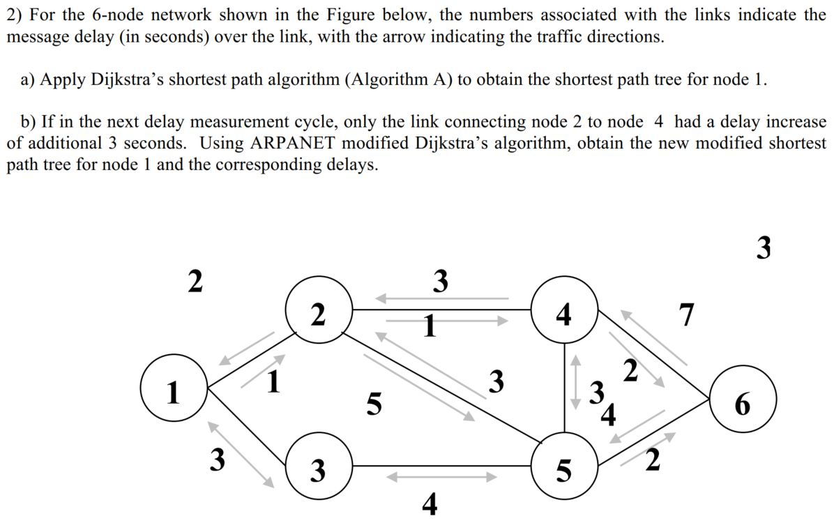 Solved 2) For the 6-node network shown in the Figure below, | Chegg.com