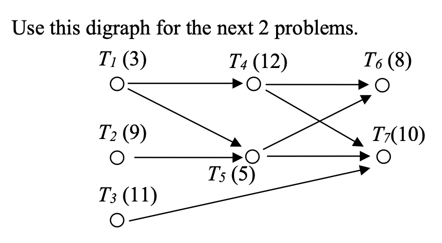 Solved 15. With the digraph from #3: a. Apply the | Chegg.com