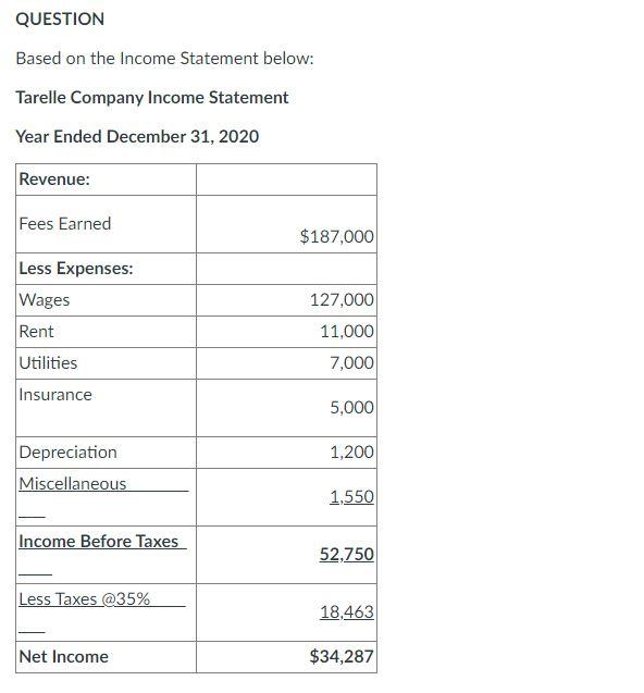 Solved Formulas . • Accounting equation: Assets = | Chegg.com