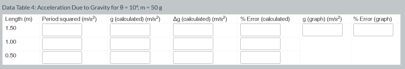 Solved Data Table 1: Amplitude and Period for L=1.50 m, m=50 | Chegg.com