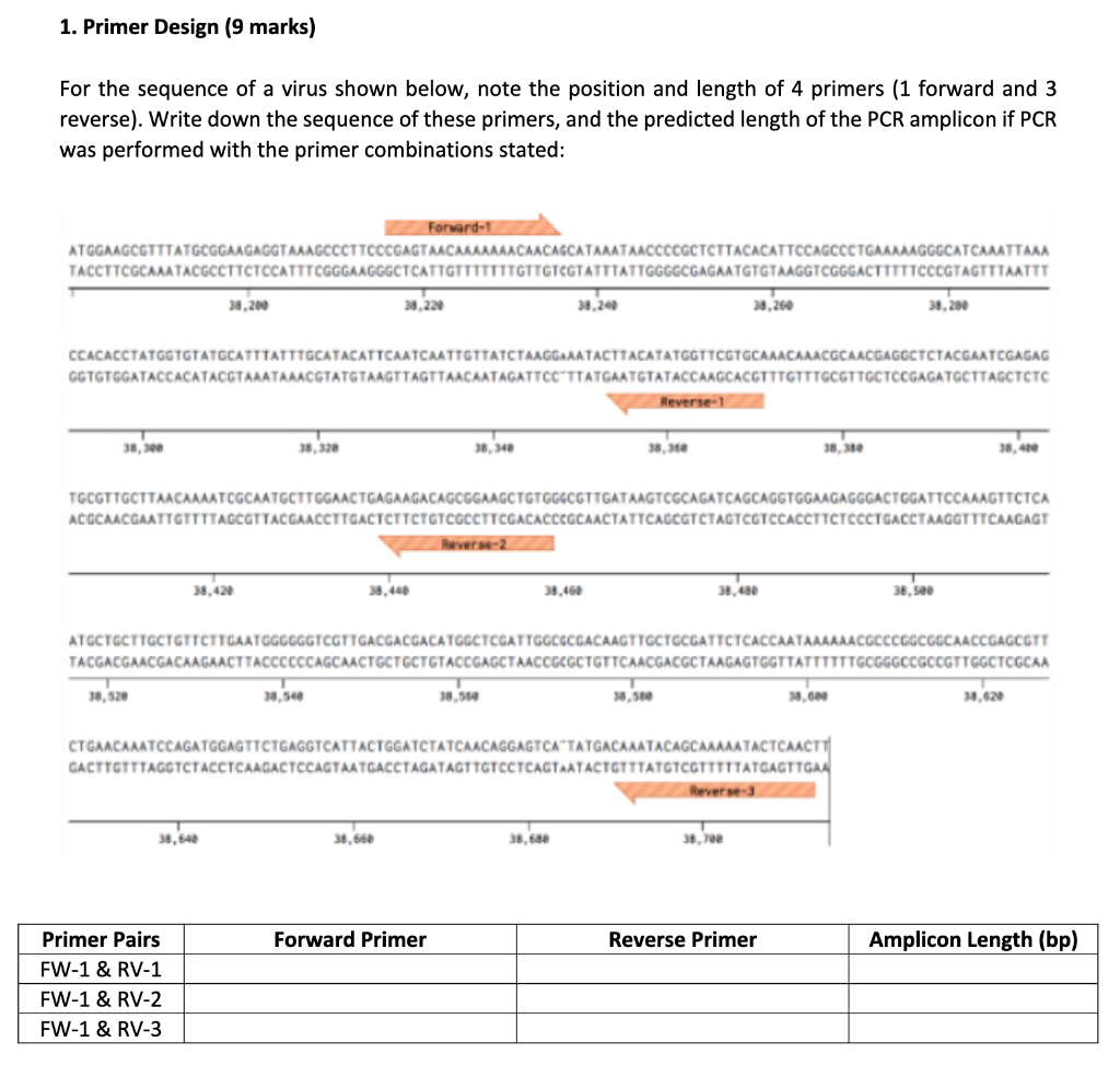 Solved 1. Primer Design (9 marks) For the sequence of a | Chegg.com