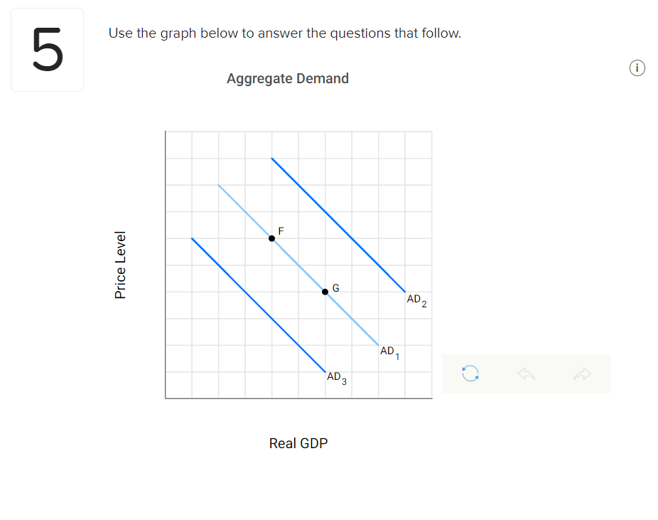 Solved Use the graph below to answer the questions that | Chegg.com