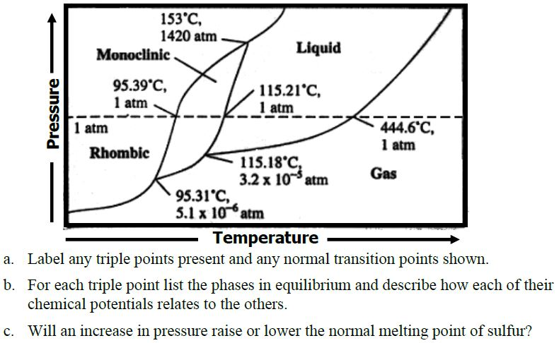 Solved Below is the phase diagram for sulfur. Solid sulfur | Chegg.com