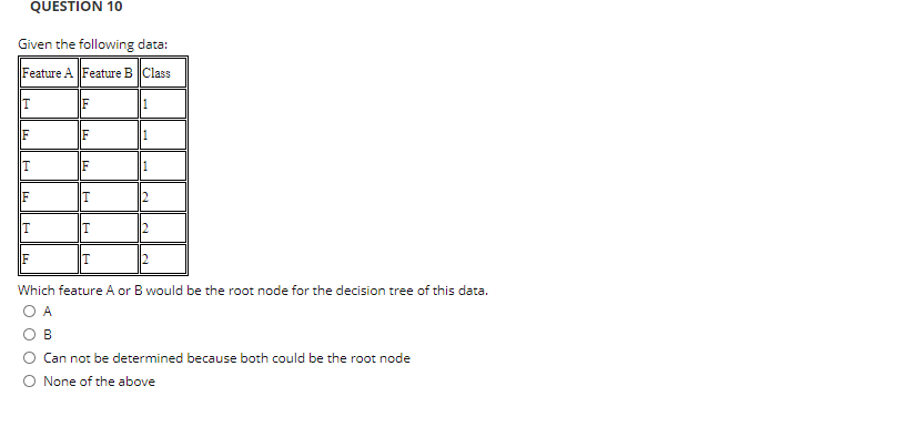 Solved QUESTION 1 What would be the optimal binary split for | Chegg.com