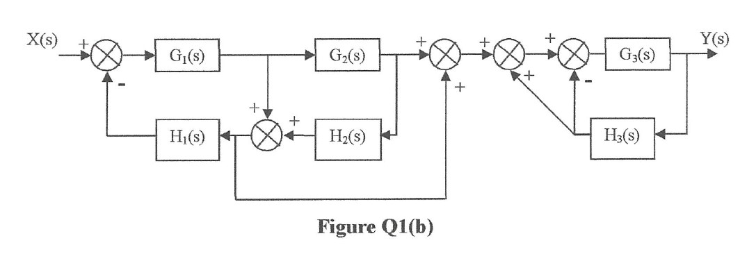 Solved (b) The block diagran for heat exchanger system is as | Chegg.com