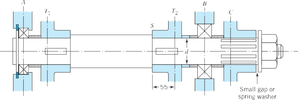 Figure shows a drive shaft of a snowmobile. It is | Chegg.com