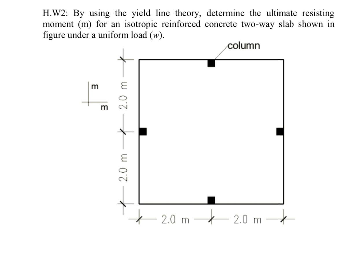 Solved H.W2: By using the yield line theory, determine the | Chegg.com