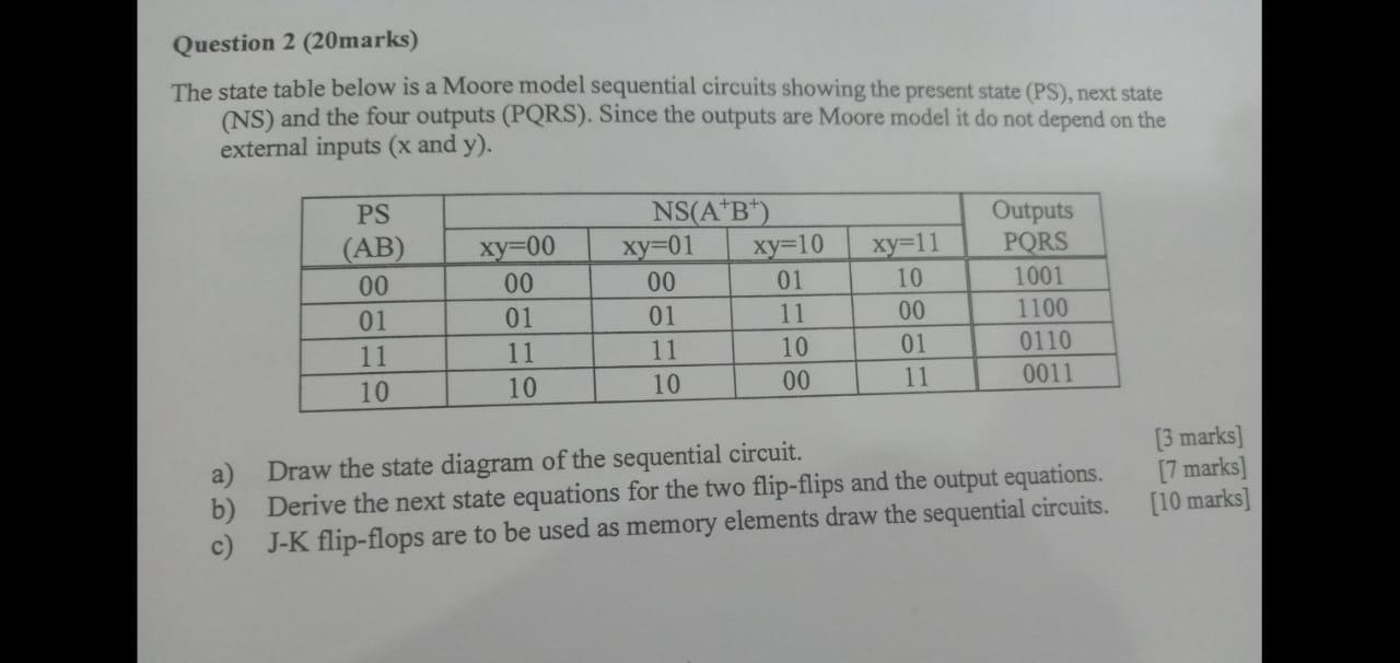 Solved The state table below is a Moore model sequential | Chegg.com