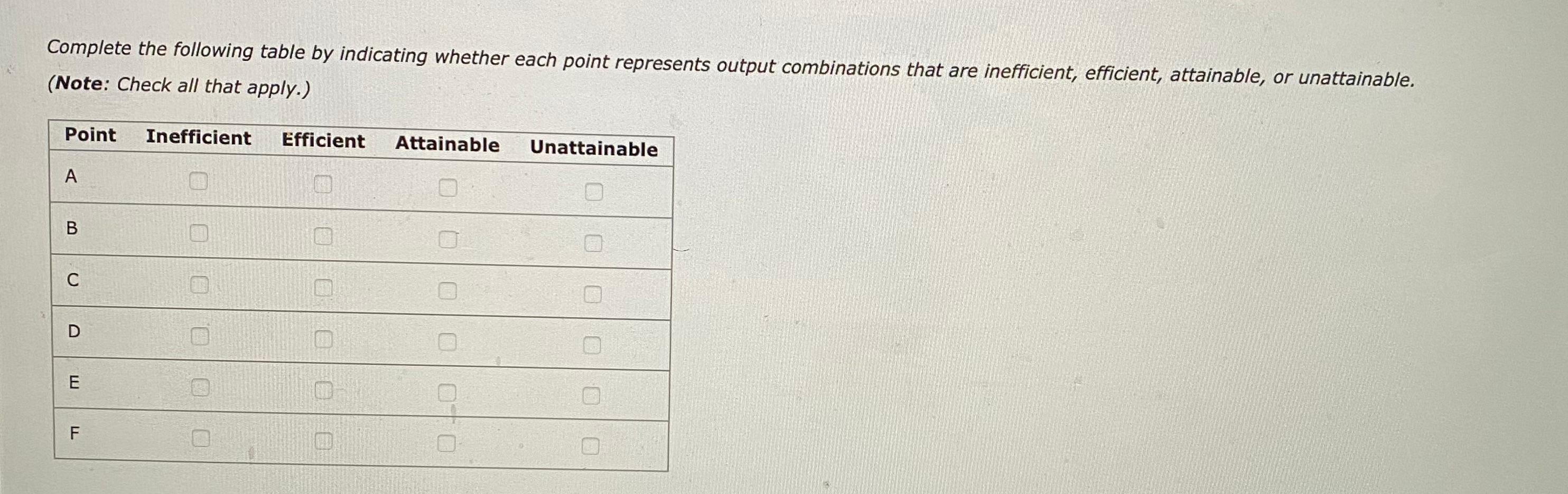 Solved 4. Efficiency in the production possibilities model | Chegg.com