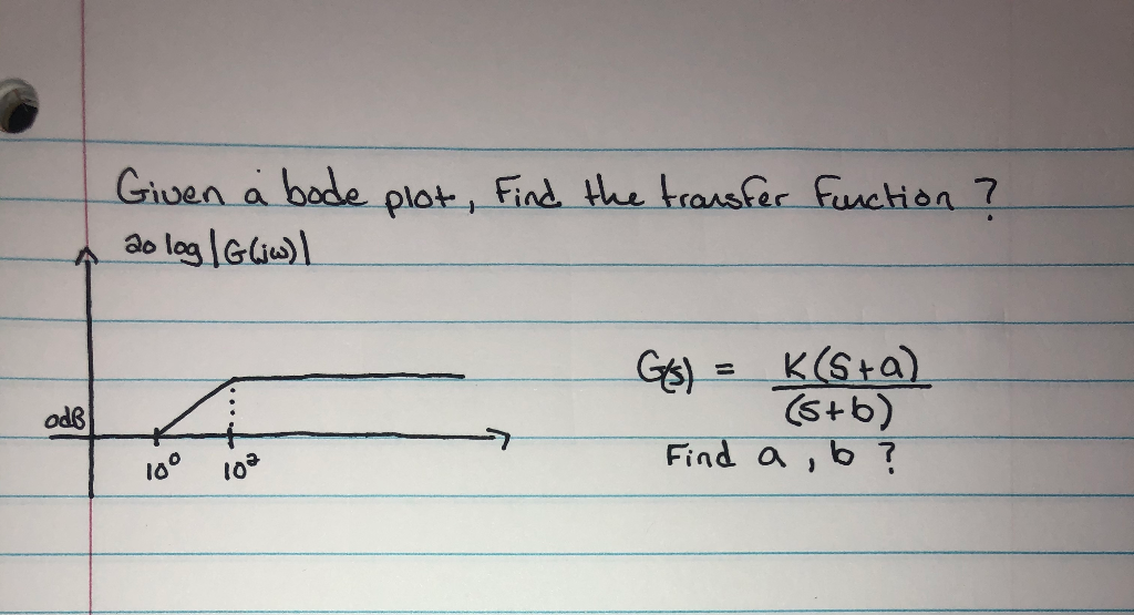 Solved Given a bode plot, Find the transfer function ? | Chegg.com