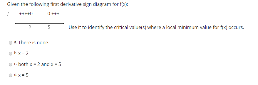 Solved Given the following first derivative sign diagram for | Chegg.com
