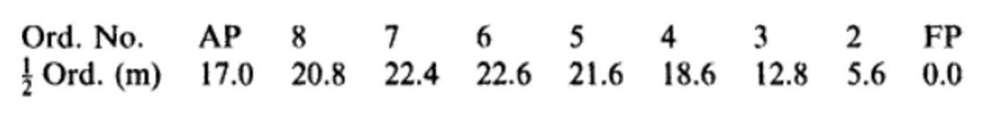 Solved HELP PLS, Naval architecture . The half ordinates of | Chegg.com