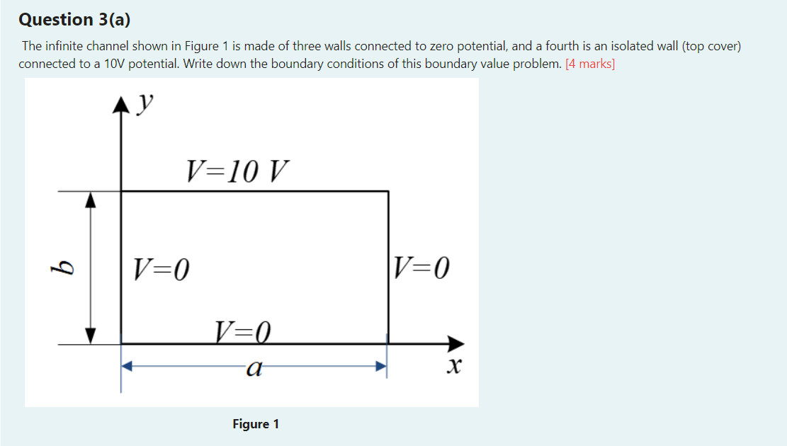 Solved Question 3(a) The infinite channel shown in Figure 1 | Chegg.com