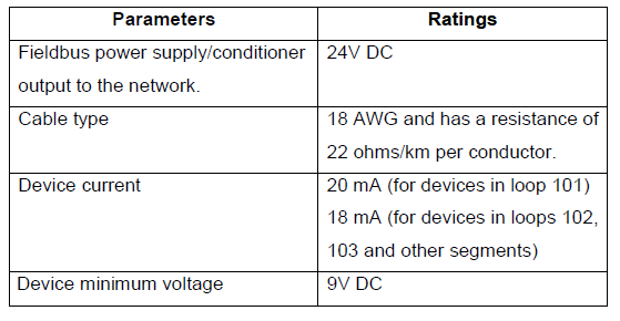A fieldbus segment is to be powered by a power supply | Chegg.com