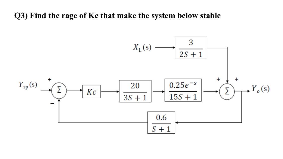 Solved Q1) Find the rage of Kc that make the system below | Chegg.com