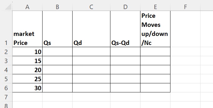 Solved (A) From the Graph HWI-Q1, please construct the | Chegg.com