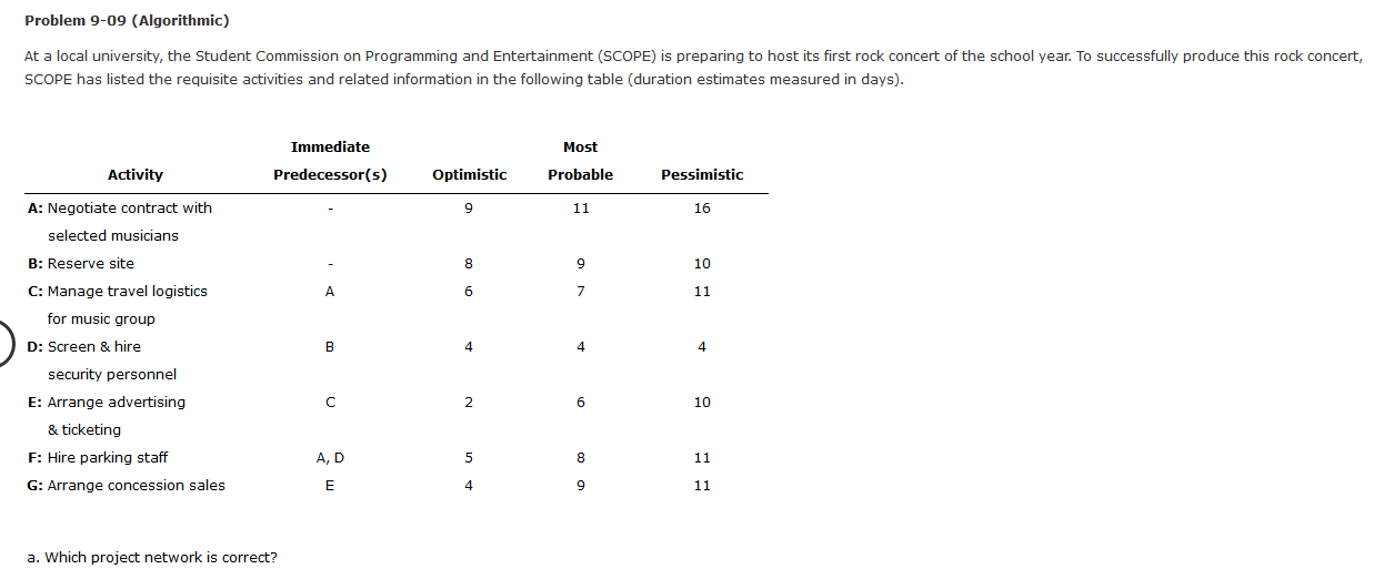 Solved Problem 9-09 (Algorithmic) At a local university, the | Chegg.com