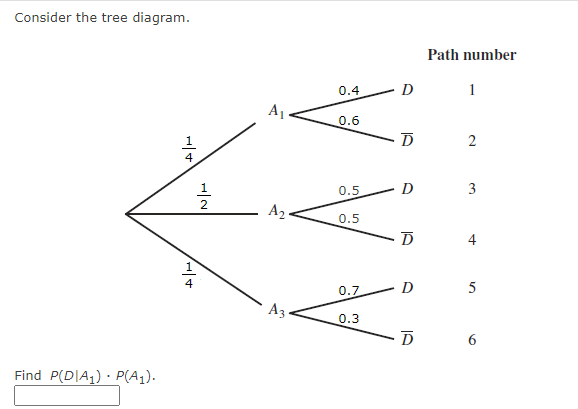 Solved Consider the tree diagram. | Chegg.com