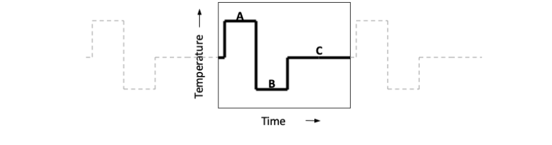 Solved The following schematic graph shows temperature | Chegg.com