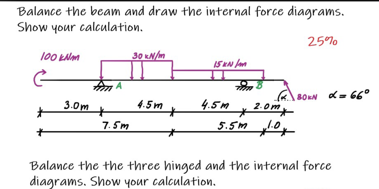 Solved Balance the beam and draw the internal force | Chegg.com