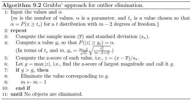 The Grubbs’ test, which is described by Algorithm | Chegg.com