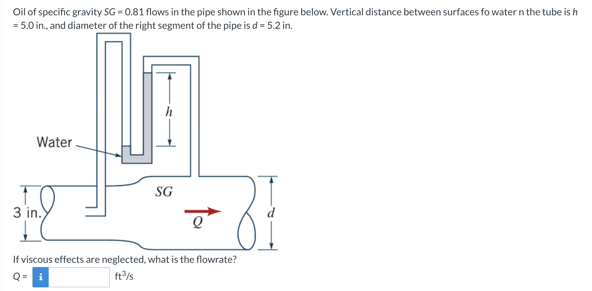 Solved Oil of specific gravity SG=0.81 flows in the pipe | Chegg.com