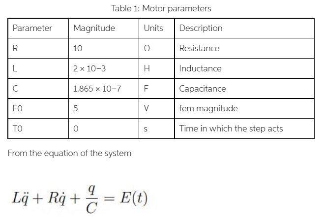 Solved Consider the RLC circuit shown in Figure 1. Figure | Chegg.com