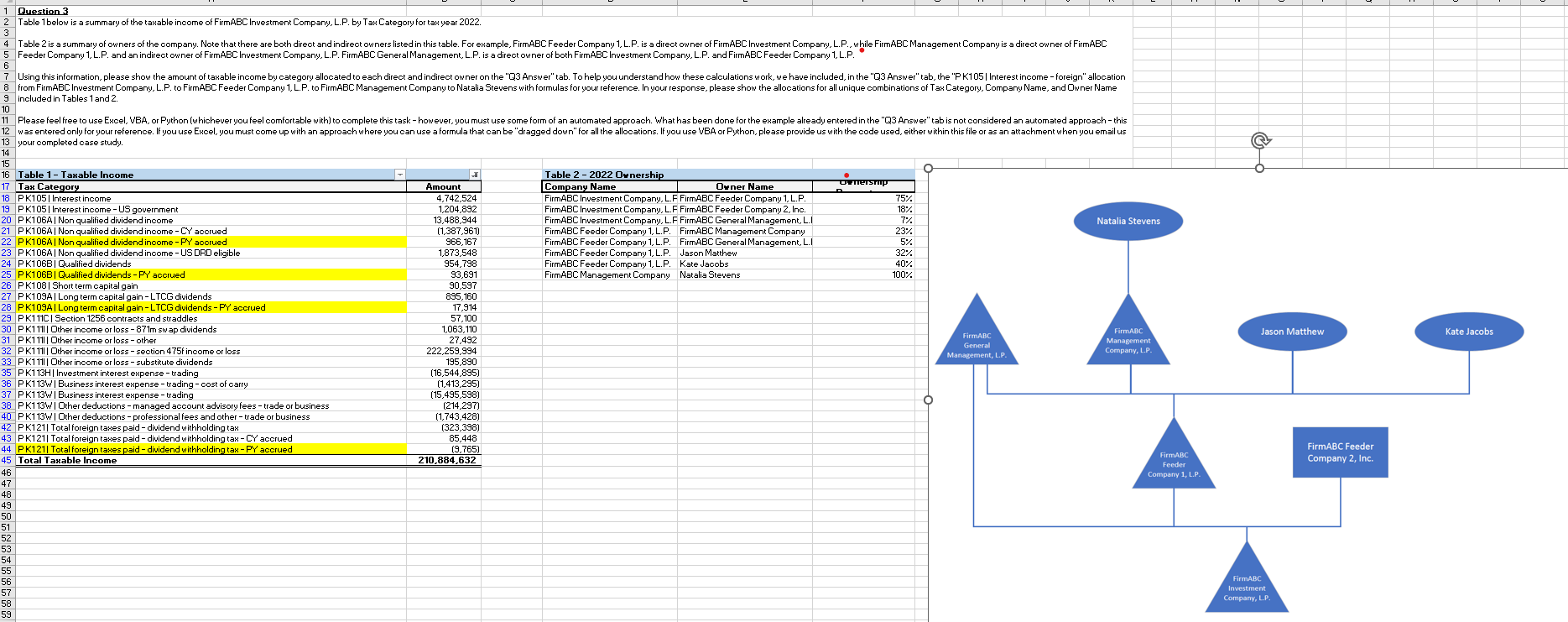 Solved Hi - I need to create a formula in excel to pull the | Chegg.com