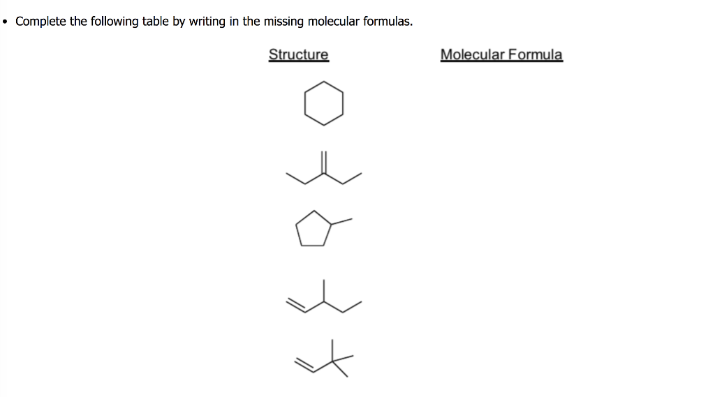 Solved Complete the following table by writing in the | Chegg.com
